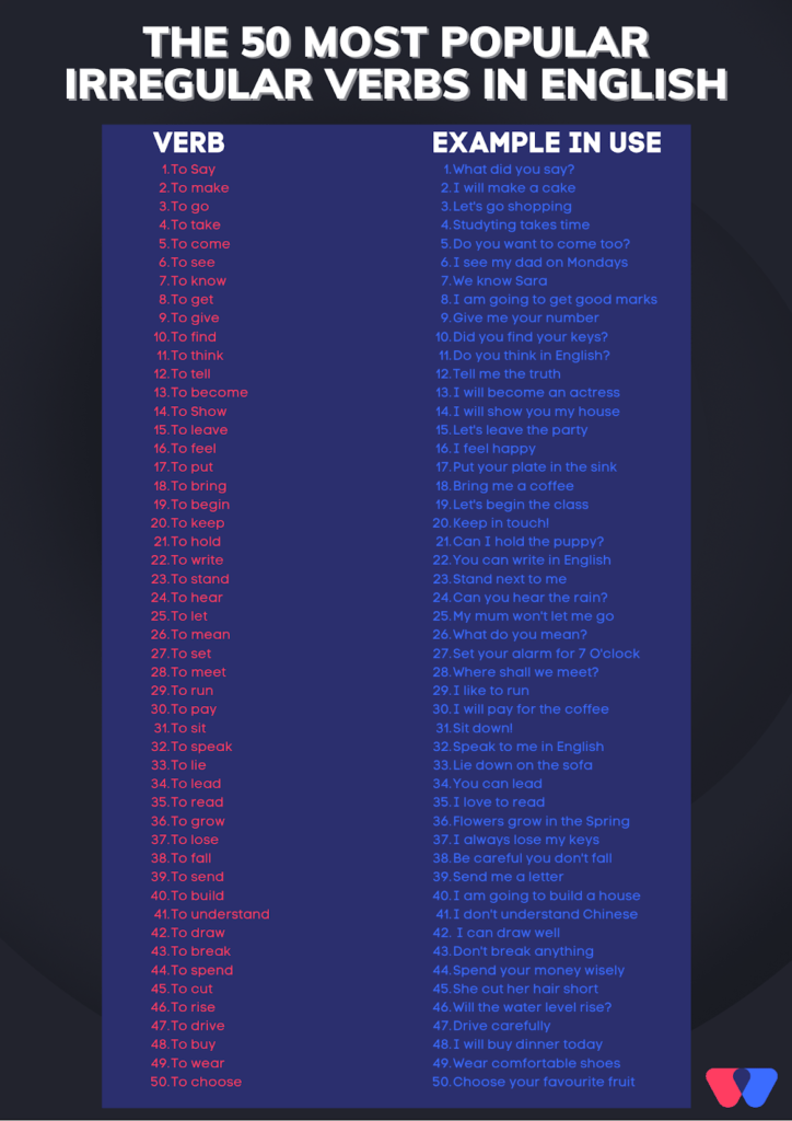 The 50 most used irregular verbs in English - Wannalisn